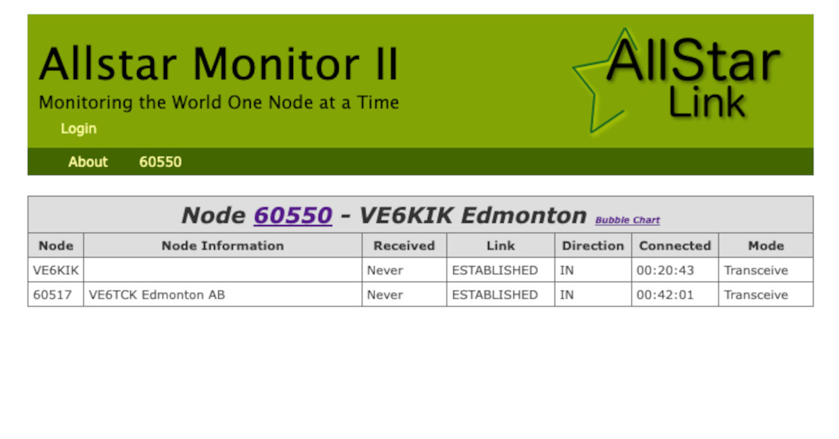 AllStar Node – Allmon2 Setup – Bohica.net